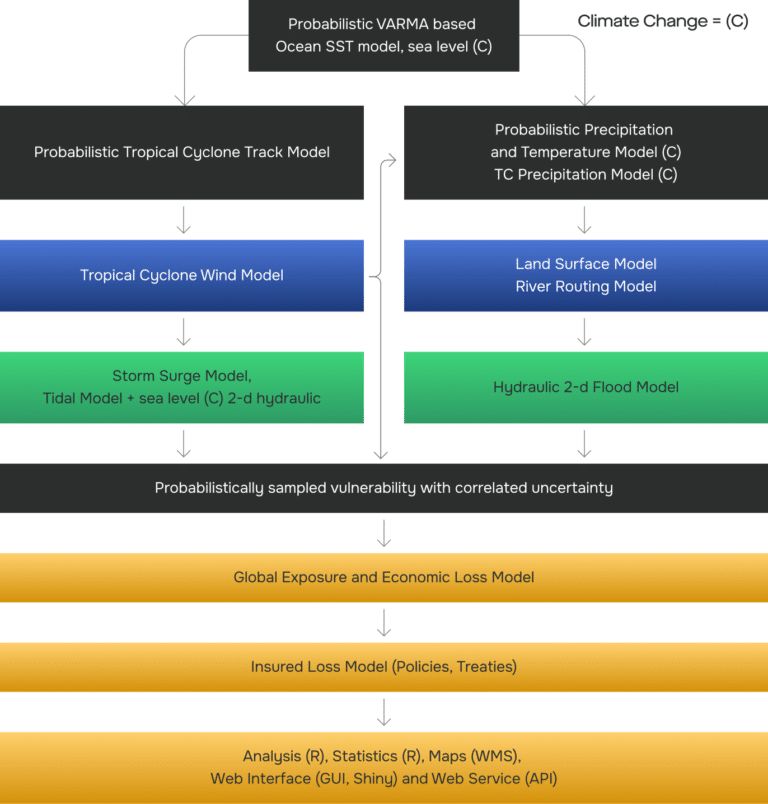 SpatialKat | Portfolio Risk Analysis | KatRisk