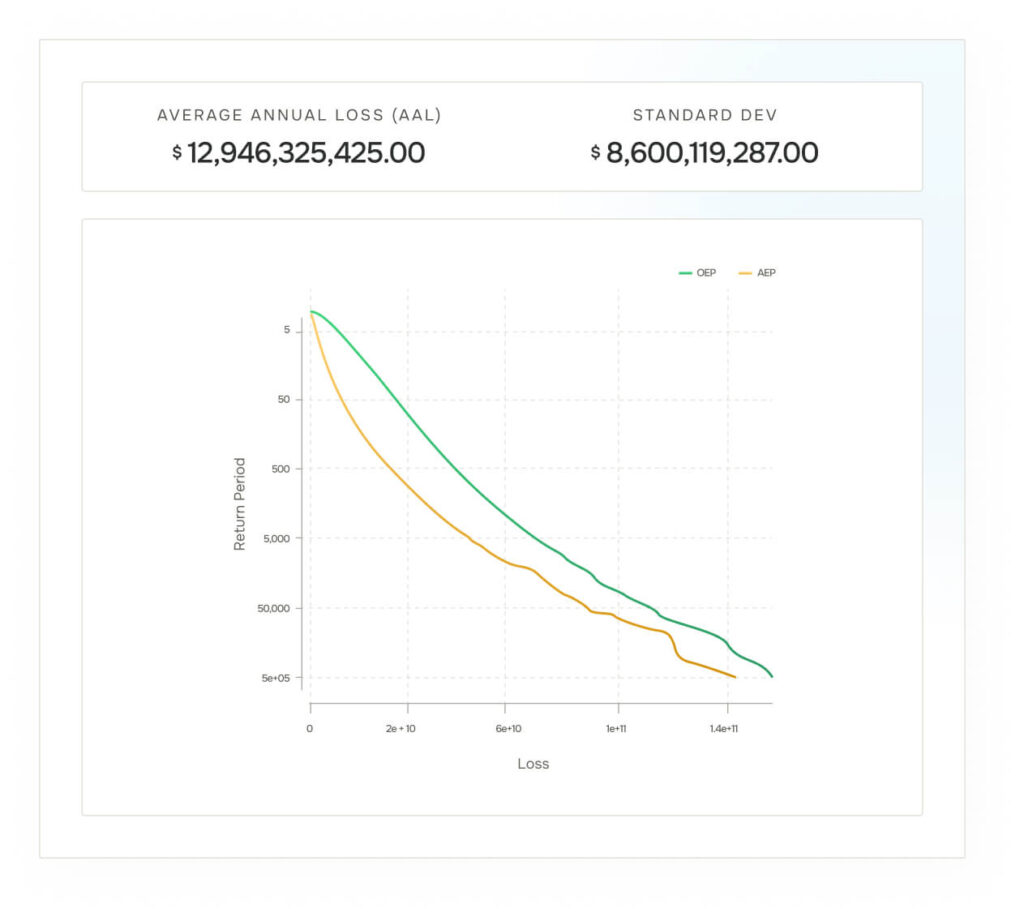 Catastrophe Risk Modeling | KatRisk